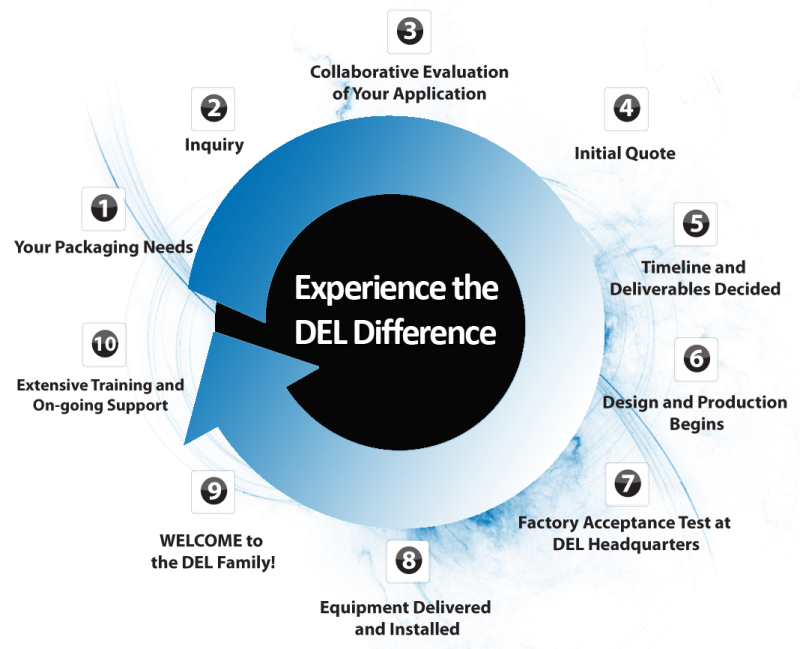 Our Quality - Del Packaging